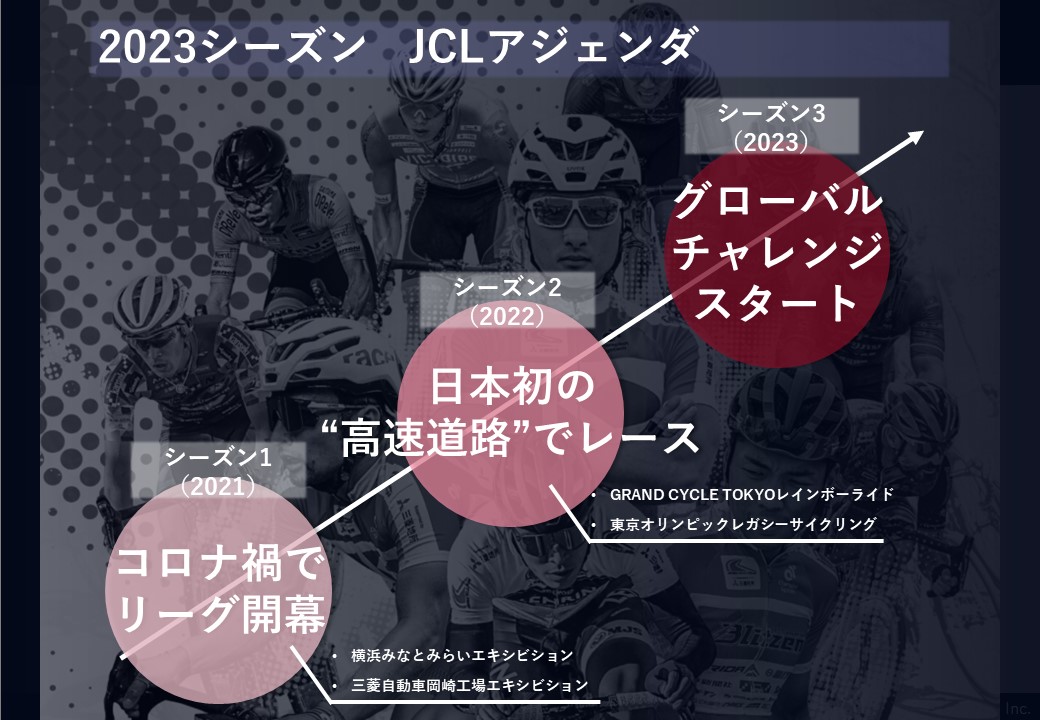 ジャパンサイクルリーグ2023ツアー方針及びランキングについて｜NEWS｜JCL｜自転車ロードレースリーグ